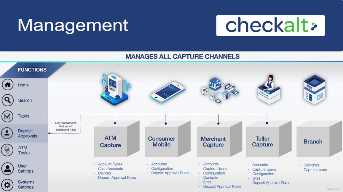 CheckAlt Completes Significant Milestone with Release of CaptureNet ...